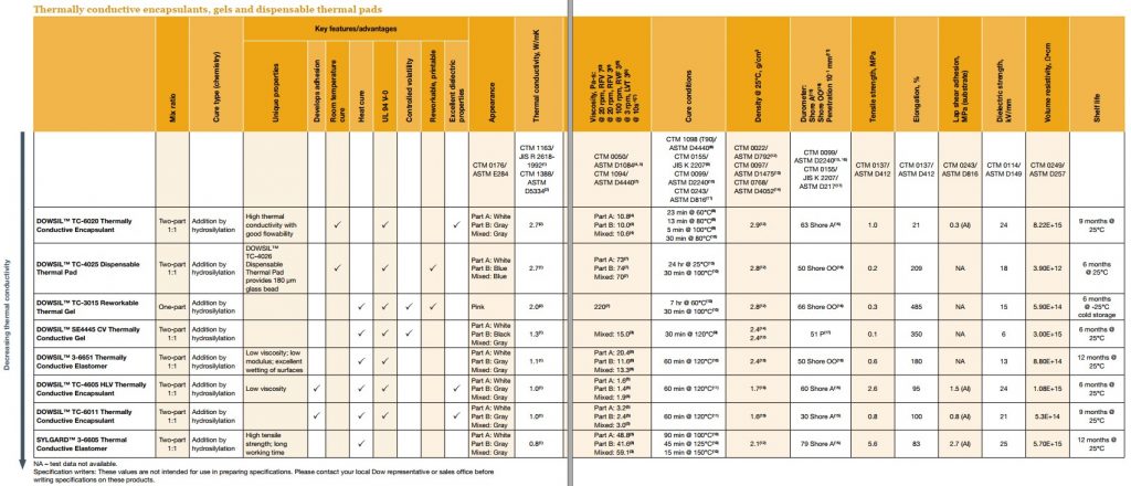 Selection Guide for Thermally Conductive Materials - Antala Ltd.